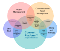 Telesource - leader in Communication Asset Management